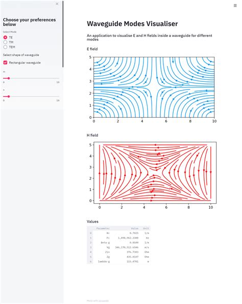 Waveguide Mode Visualization