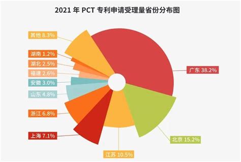 《巴黎公约》和pct，两者孰优孰劣？ 知乎
