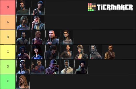 Dbd Survivor Tier List Community Rankings Tiermaker