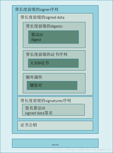 Apk签名机制之——v2签名机制详解apk V2签名解析代码 Csdn博客