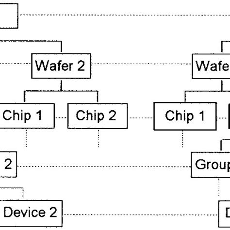 Stage Structure For Semiconductor Fabrication Multivariate Nested Download Scientific Diagram