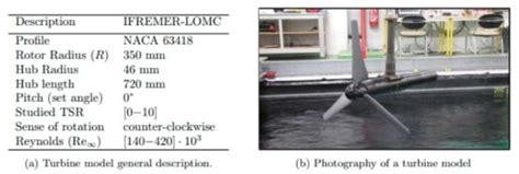 jmse free full text 3d simulation with flow induced rotation for