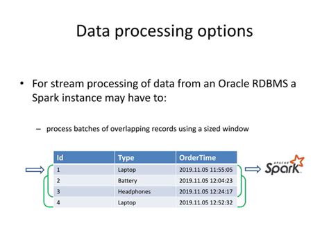 Big Data Processing With Apache Spark And Oracle Database Ppt