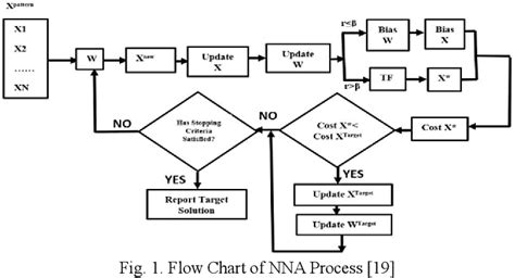 figure 1 from design of fopid controller for optimizing avr system