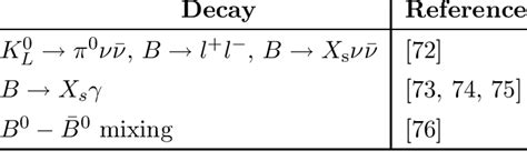 Electroweak Two Loop Calculations Download Table