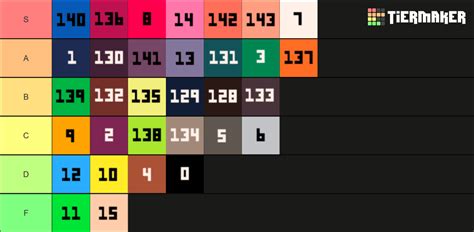 Pico 8 Colours Alt Colours Tier List Community Rankings Tiermaker