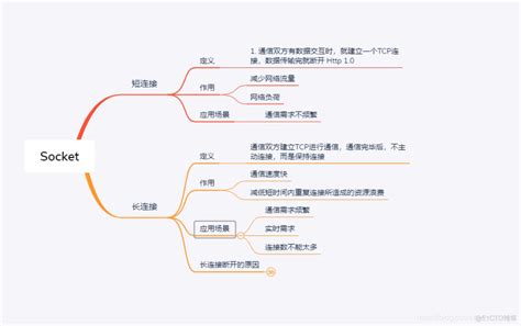 Android Socket结构 Android Socket Servermob6454cc714ea1的技术博客51cto博客