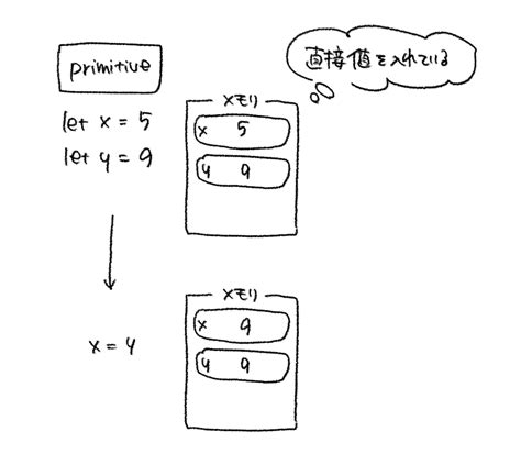 【javascript】primitive Vs Object