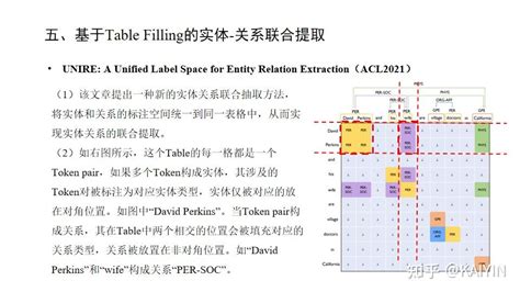 实体 关系联合抽取概述 知乎