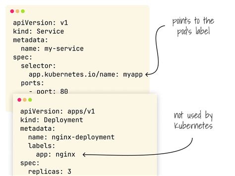 kubernetes labels and annotatios