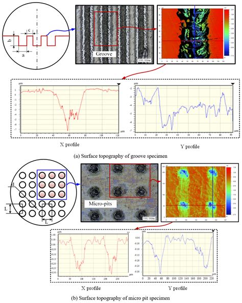 Ms Research On The Micro And Dynamic Characteristics Of Combination Surface Based On Fractal