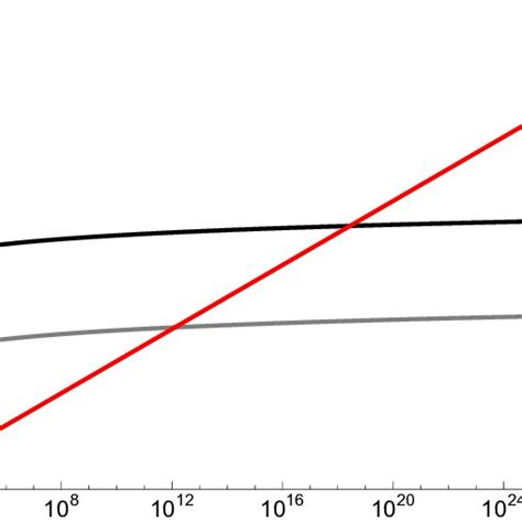 Energy Advantage Of Quantum Computing Economy For Large Scale Download Scientific Diagram