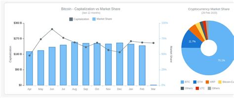 How To Use Charts To Visualize Django Models Dev Community