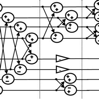 The Flow Graph Of The D DCT Download Scientific Diagram