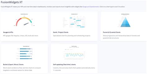 最適なjavascript グラフライブラリを選択するための究極のガイド yellowfin bi