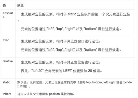 脱离文档流之 float 和 position absolute的区别 float position absolute 脱离文档流有什么区别