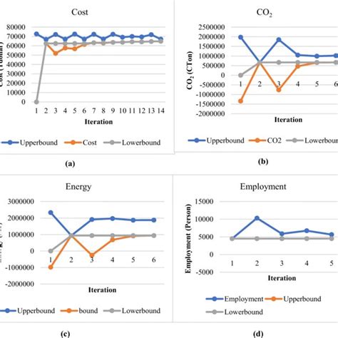 Lagrangian Relaxation Algorithm Download Scientific Diagram