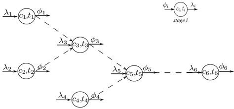 Sc Example To Run The Dp Algorithm Download Scientific Diagram