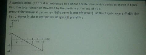 A Particle Initially Rest Is Subjected To A Linear Acceleration Which