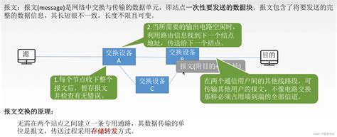 考研计算机网络（第二章 物理层3） csdn博客