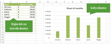 Tabelle Excel E Grafico Excel Dinamico Excel Per Tutti