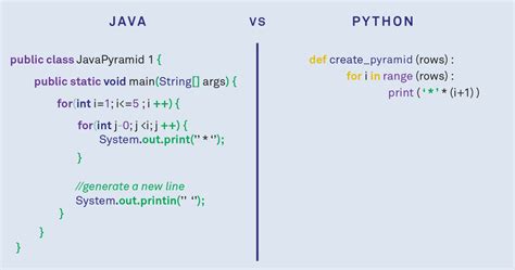 Java Vs Python Comparing Structured Challenges And Cost