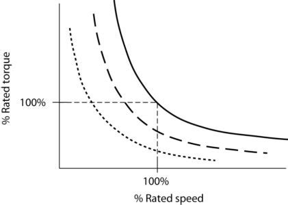 Speed Control Methods Of DC Motor Electrical Academia
