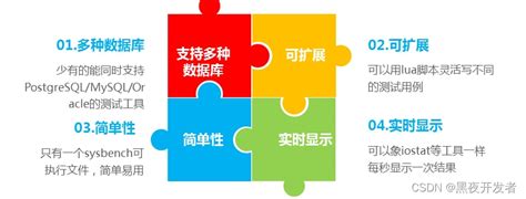 服务器基准测试实践：sysbench的搭建与基本使用 Csdn博客