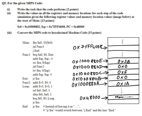 Q5 For The Given MIPS Code I Write The Task That Chegg Com