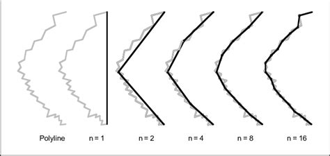 Structural Interpolations Of A Polyline Our Experiments Show That Download Scientific
