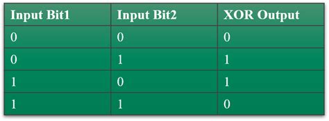 Solved Lets Explore The Rc4 Stream Cipher But With A