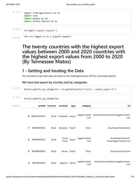 entry 9 by tennesseecps for python notebook with charts tables and
