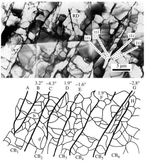 A A Tem Micrograph And B A Sketch Of The Microstructure In Specimen Download Scientific