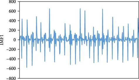 Optimizing Metro Passenger Flow Prediction Integrating Machine