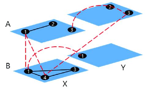 Shape Of A Multilayer Network Download Scientific Diagram