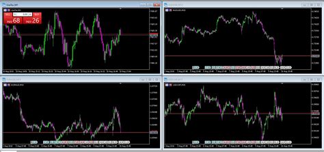Ticks Price Chart General Mql5 Programming Forum