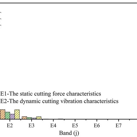 Comparison Of The Time Frequency Domain Feature Energy Of The M Th