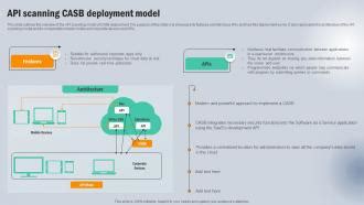 API Scanning CASB Deployment Model Next Generation CASB PPT Sample
