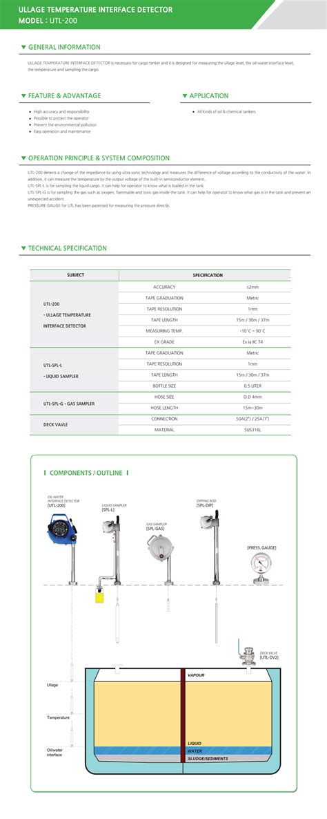 Ullage Temperature Interface Detector