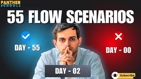 Day2 Create Screen Flow To Create Case Using Flow In Salesforce With
