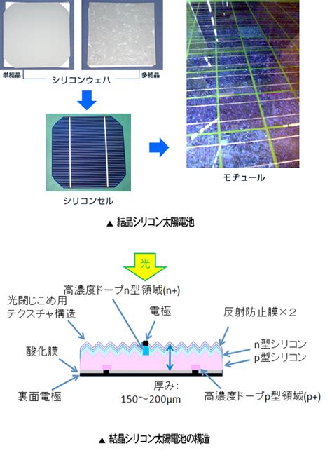 シリコンの結晶構造