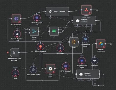 Why Your N8n Automation Workflow Fails And How To Fix It