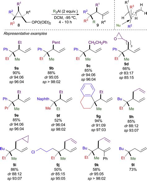 Stereospecific Nucleophilic Substitution At Quaternary Carbon