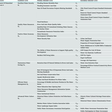 Schematic Diagram Of Transfer Learning Classification Download Scientific Diagram