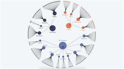 Business Intelligence And Analytics Software Tableau