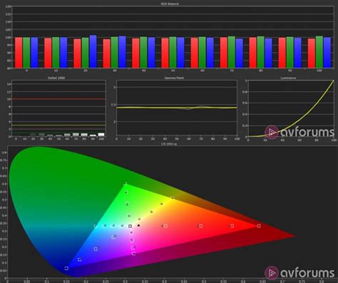 Lg Oled Calibration And User Settings No Price Talk Page Avs Forum