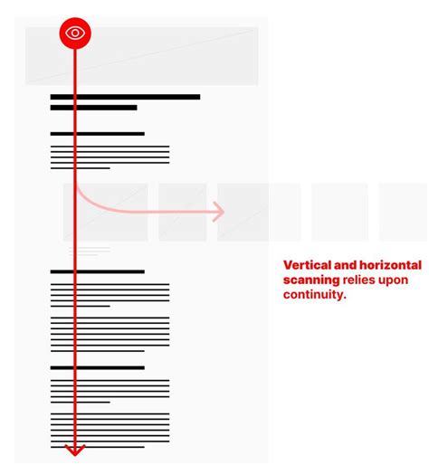 Gestalt Principles Of Design Continuity