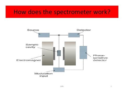 Epr Spectroscopy