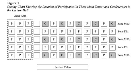 attention contagion in the lecture hall the effortful educator