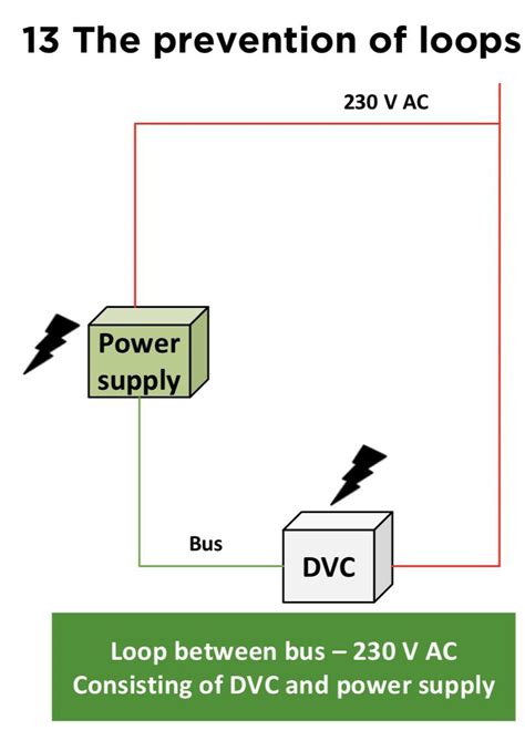 avoiding loops r knx